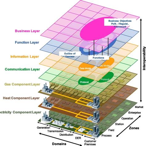 General Purpose Architectural Model For Mes Engineering Application Games Download