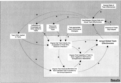 Figure 1 From Globally Dispersed Engineering Teams At Delphi Packard Electric Systems Semantic