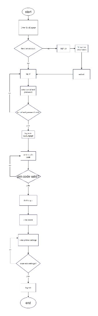 online course platform user operation flowchart template edrawmax