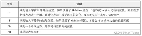GoGo 文本匹配 正则表达式