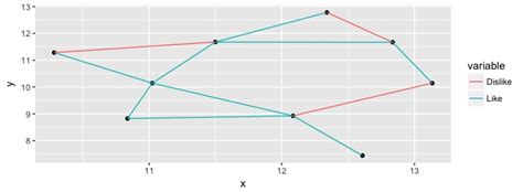 r connecting vertices with more than one attribute stack overflow