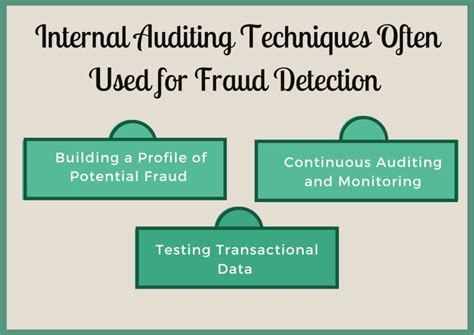 𝐈𝐧𝐭𝐞𝐫𝐧𝐚𝐥 𝐀𝐮𝐝𝐢𝐭𝐢𝐧𝐠 𝐓𝐞𝐜𝐡𝐧𝐢𝐪𝐮𝐞𝐬 𝐎𝐟𝐭𝐞𝐧 𝐔𝐬𝐞𝐝 𝐟𝐨𝐫 𝐅𝐫𝐚𝐮𝐝 𝐃𝐞𝐭𝐞𝐜𝐭𝐢𝐨𝐧 Anurag Nahta