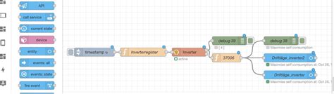 Difference Between Entity State In Lovelace And Developer Tool State