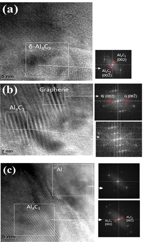 Tem Image Of Tribo Surface Of A Al1gnps B Al3gnps And C