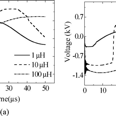 Surge Voltages Across A The Spd And B The Inductive Load
