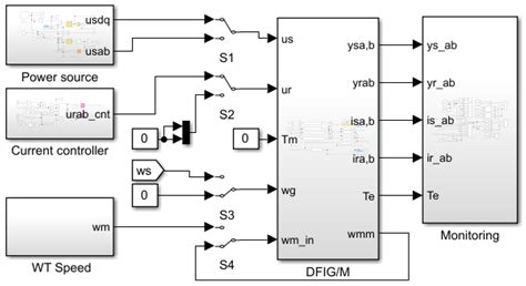 A Dynamic Modeling Approach Simplifying Dfig Theory Simulation And