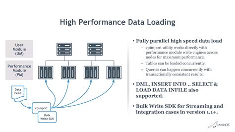 in depth session big data analytics with mariadb ax ppt