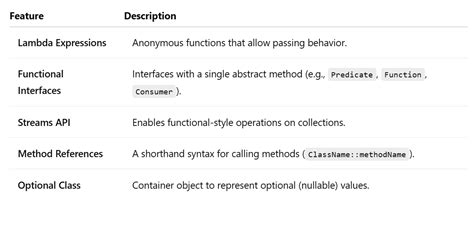 Java Bigdecimal Vs Double Vs Float By Alice Dai Medium