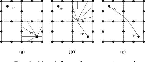 Figure 1 From The Shortest Path Ray Tracing Algorithm In Concrete