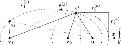 Cross Sectional Ellipsoid Intersection Showing Transmitter U And