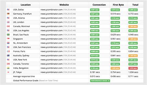 Jamstack Vs Isomorphic Server Side Rendering