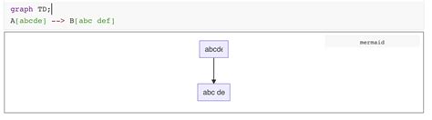 Mermaid Diagrams Words Get Cut Off · Issue 3291 · Typora Typora Issues · Github