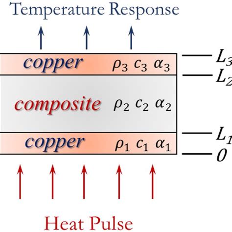Schematic Diagram Of A Three Layer Structure Sample Download Scientific Diagram