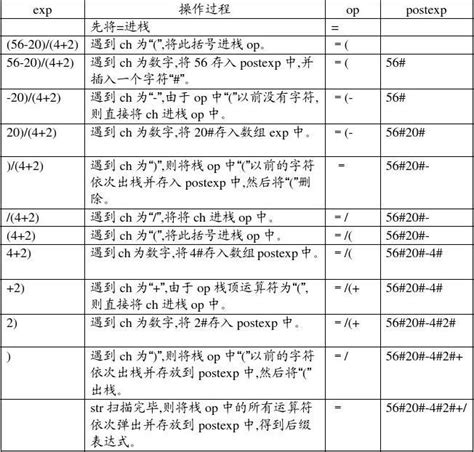 中缀表达式变成后缀表达式的运算过程word文档在线阅读与下载无忧文档