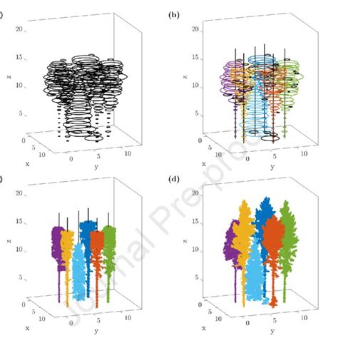 Illustration Of The Operating Principle Of The Layer By Layer