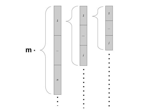Efficiently Splitting An Image Into Tiles In Python Using Numpy