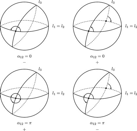 Triples Of Non Pairwise Distinct Projective Lagrangians Of Cp 1 Download Scientific Diagram