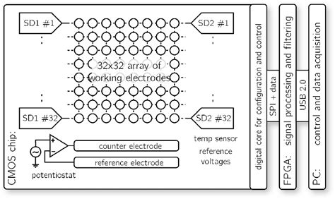 Figure 2 1 From Fully Integrated Cmos Microelectrode Array For Electrochemical Measurements