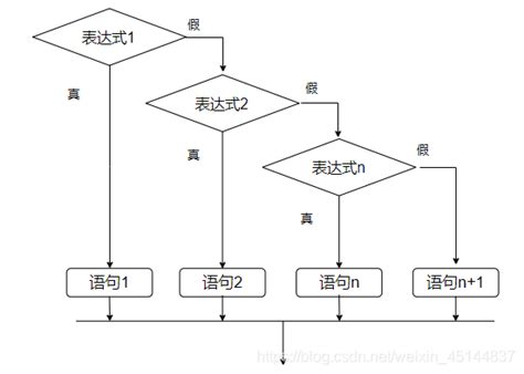 Python基础知识二（分支结构，小练习：判断一年中的某一天，输出成绩等级） Csdn博客