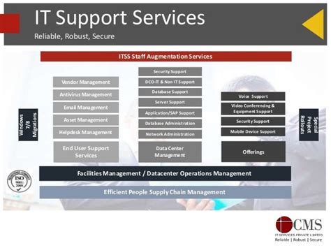 cms it services new ppt j15