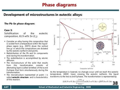 Introduction To Phase Diagrams