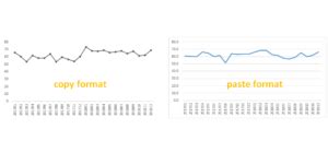 How To Copy Excel Chart Format Data Cornering Quick Tip