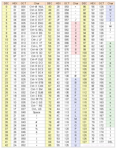 Etc Base64란 공부하고 정리하는 공간