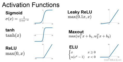 ai算法05 前馈神经网络feedforward neural network fnn csdn博客