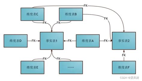 一文读懂大数据环境下的数据仓库建设！ 如何利用大数据平台建设数据仓库 csdn博客