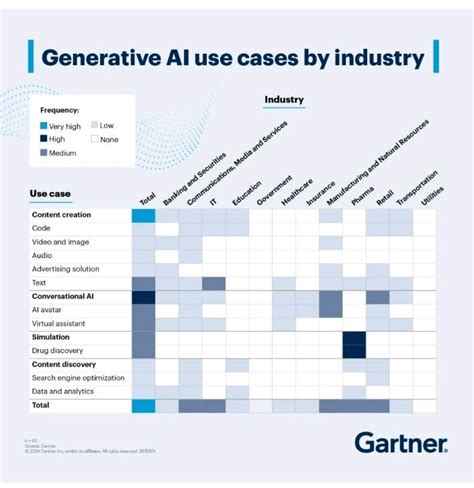 sandeep kumar rai on linkedin artificialintelligence generativeai
