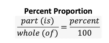 Unit 6 And 7 Formulas Flashcards Quizlet