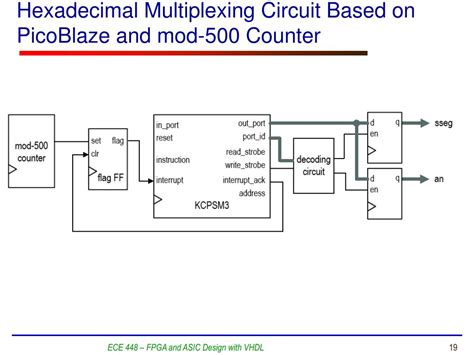 ppt lecture 13 picoblaze i o and interrupt interface powerpoint