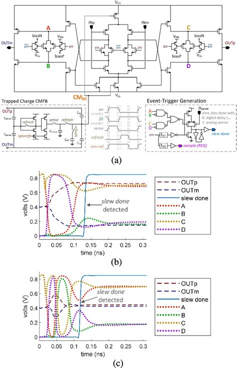Figure 4 From Asynchronous Event Driven Clocking And Control In