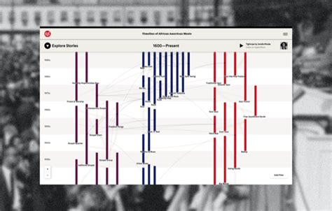 How To Transform Data Into Beautiful Stories