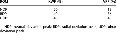 Extension Compensation Expressed As Percentage Neutral Deviation Peak Download Scientific