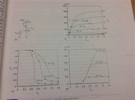 Mosfet Pseudo Nmos Inverter Electrical Engineering Stack Exchange