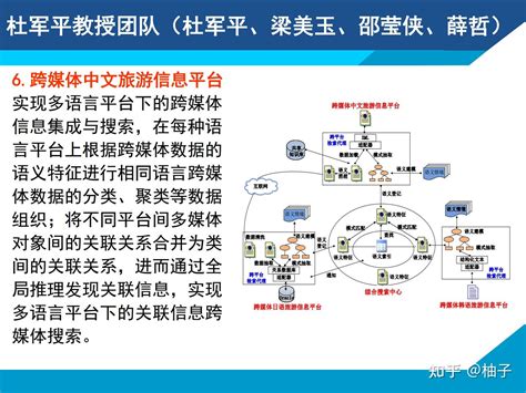 北邮计算机考研 组 年北京邮电大学计算机考研 组研究方向和导师介绍杜军平邓芳孟祥武张玉洁潘维民王晓茹梁美玉邵蓥侠薛哲刘炳言 知乎