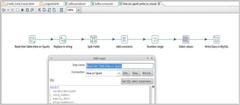 Pentaho Unveils Data Integration Enhancements To Future Proof Big Data