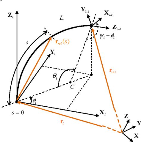 Figure 1 From Finite Circular Elements For Modeling Of Continuum Robots