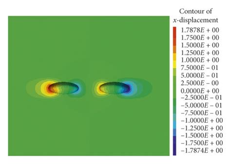 Horizontal Displacement Distribution Cloud Map Of The Double Cavern