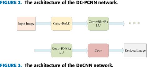 figure 1 from remote sensing image reconstruction method based on