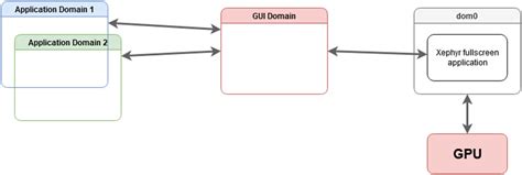 Qubes Users Qubes OS 4 1 0 Has Been Released Qubes Users Qubes OS Forum