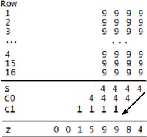 Figure 2 From Design Of Reconfigurable Multi Operand Adder For