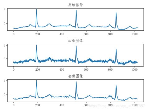 数字图像处理与python实现笔记之图像小波变换与多分辨率 计算机视觉 紫芝 2048 ai社区