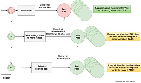 Software Quality TDD And Unit Testing In R Using The Testthat Package An Amazing Journey