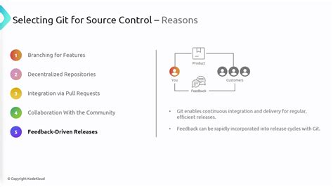 types of source control systems kodekloud notes