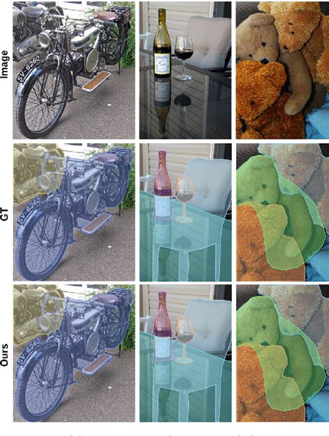 Figure 1 From Elevating Amodal Segmentation Using Ash Net Architecture