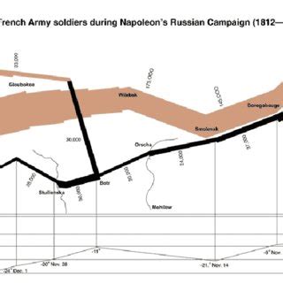 Depiction Mapping Of Successive Loss Of French Army Soldiers During