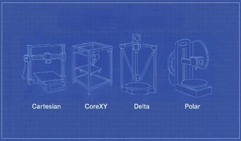Comparing Fdm Motion Systems Cartesian Core Xy Delta Polar 3dnatives