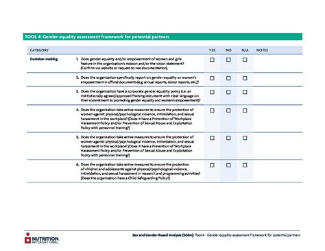 Gender Equality Assessment Framework For Potential Partners Nutrition International
